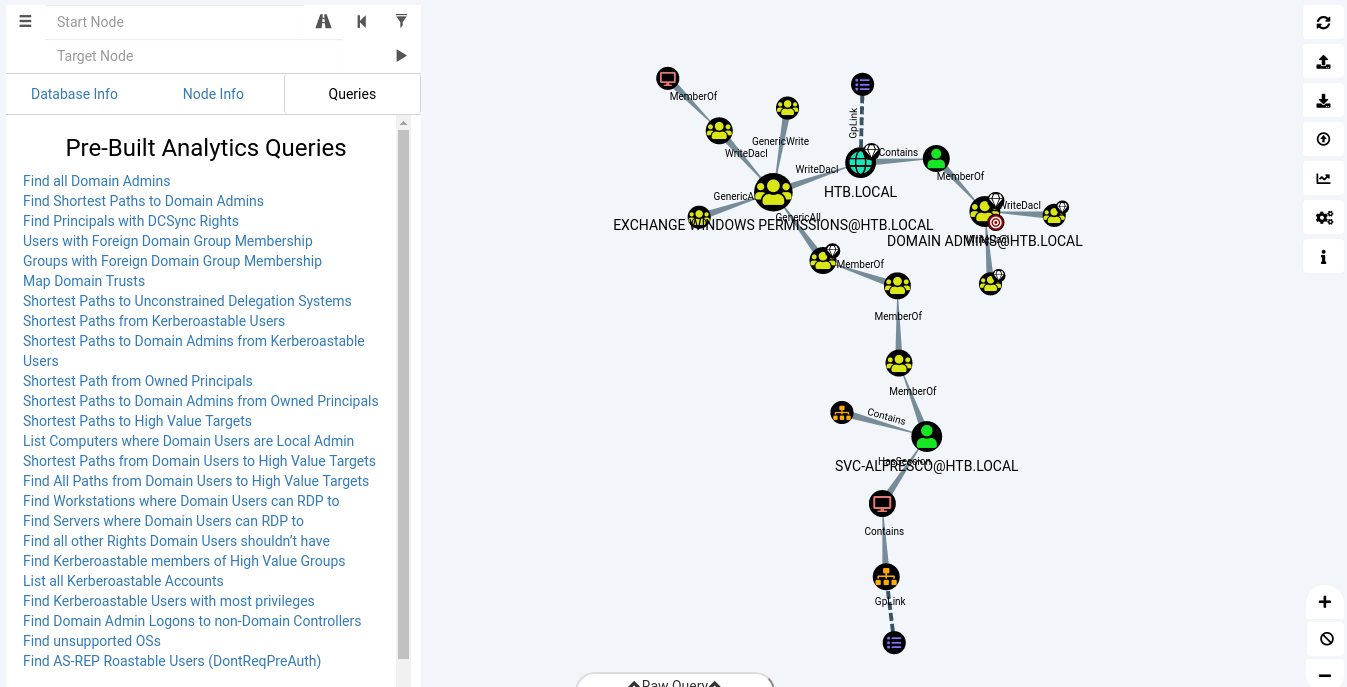 Hack the box – Forest writeup without Metasploit – InfosecJunky